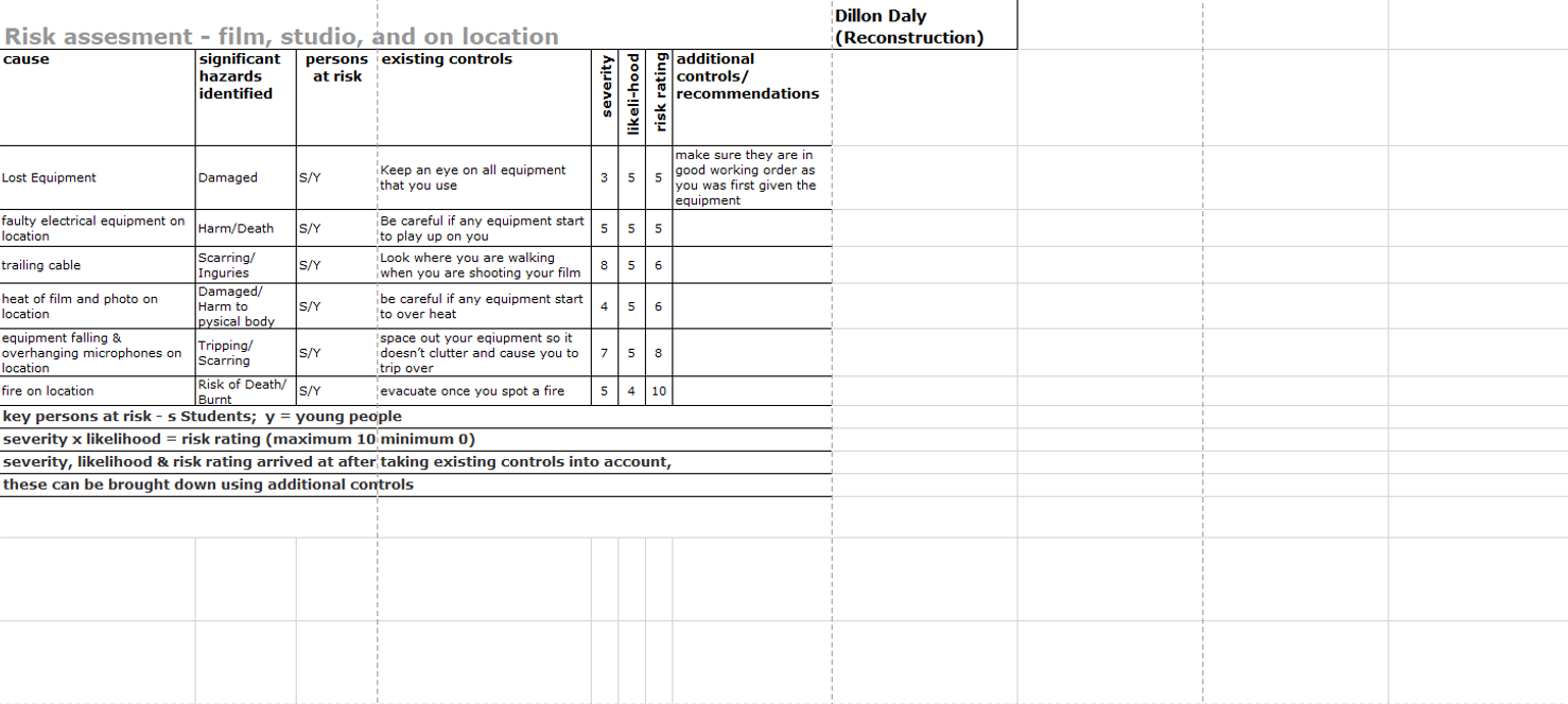 Risk Assessment (Reconstruction) – Dillon Daly